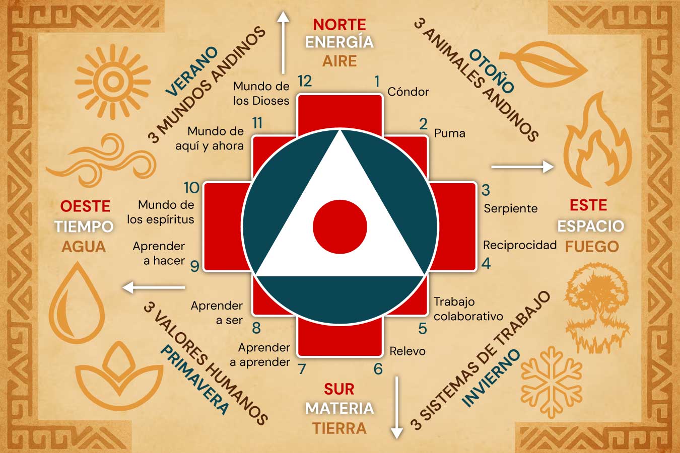 Chacana - Inkay Perú